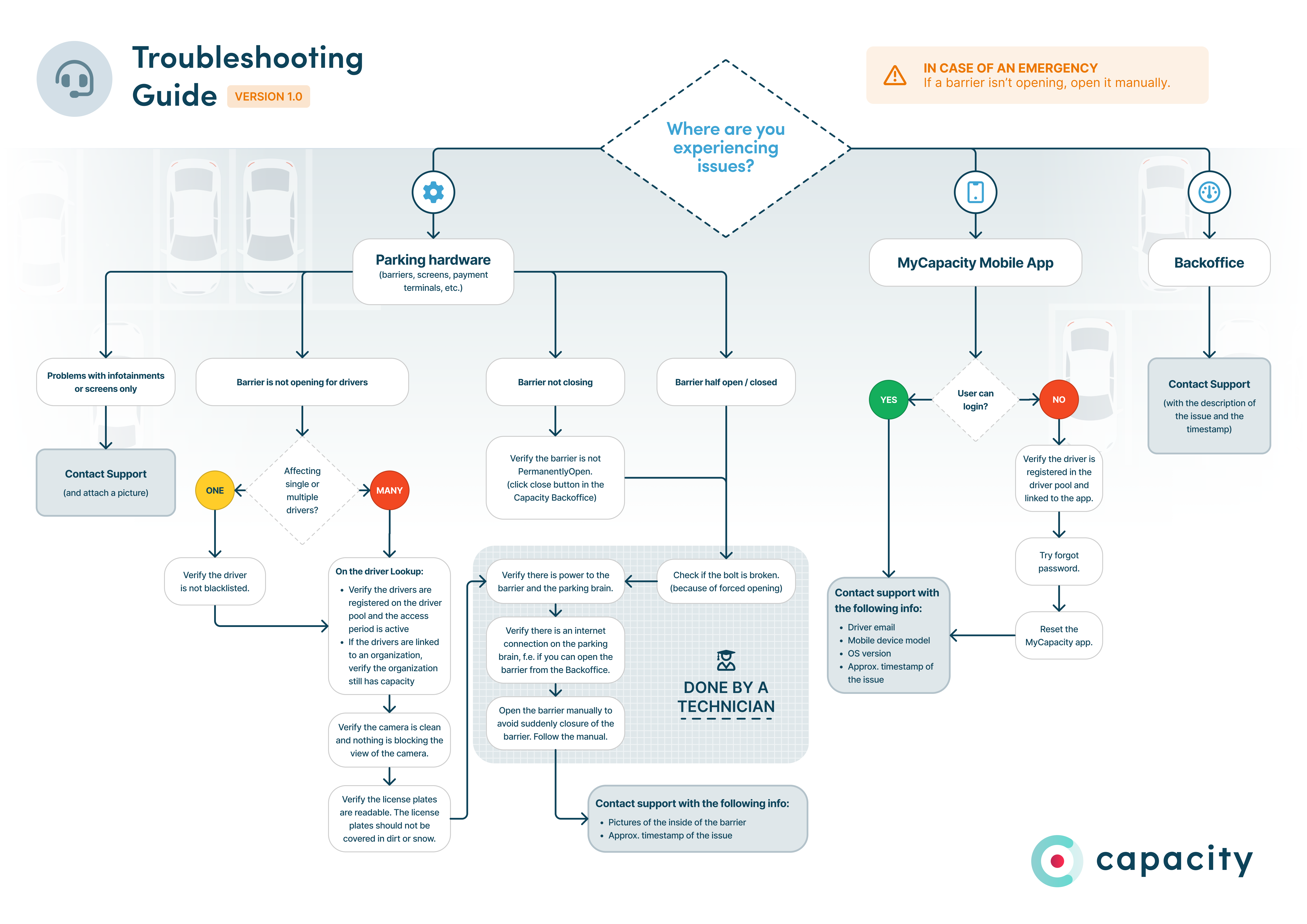 Capacity Help Center